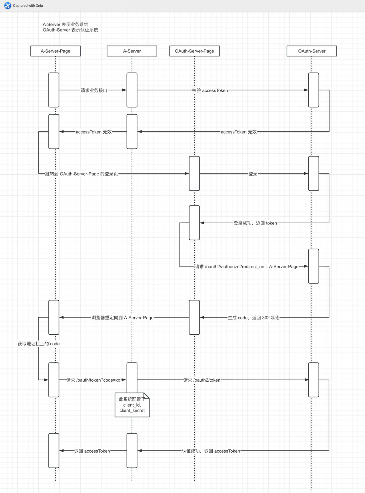 Sso 登录流程 - 线偶的IT笔记